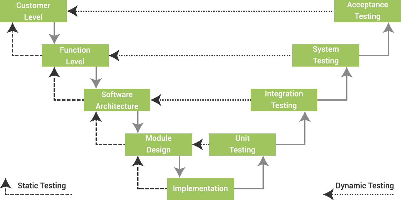 An Introduction to Unit Testing (for WordPress)